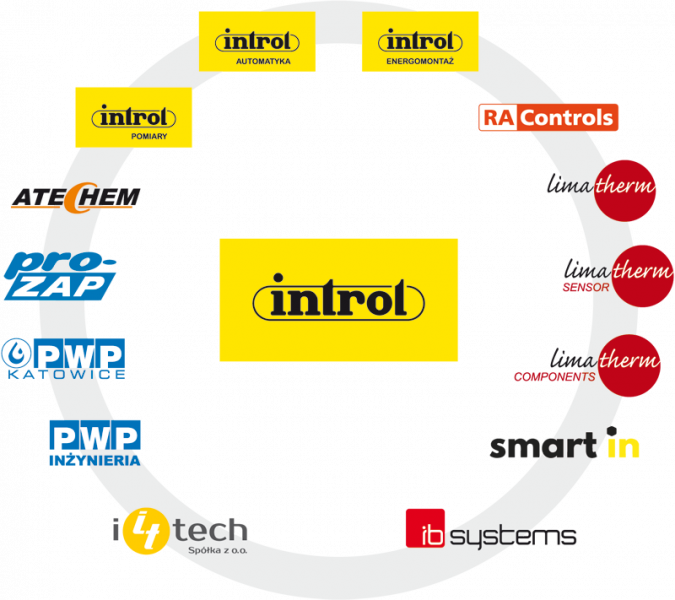O Grupie INTROL - Grupa INTROL